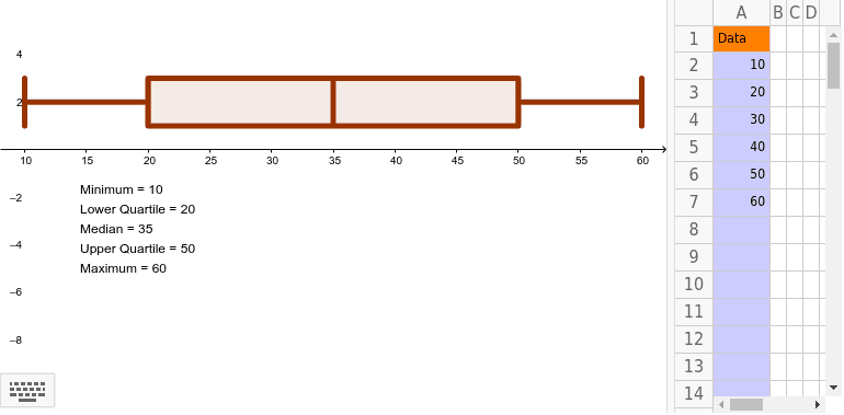 Box and Whisker Plot Generator GeoGebra