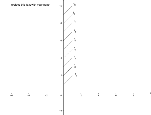 Nine Function Project – GeoGebra