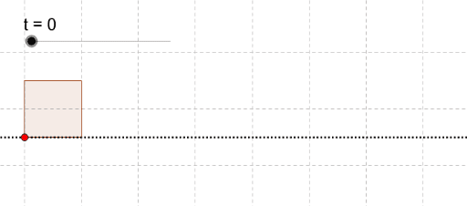Rolling Square – GeoGebra