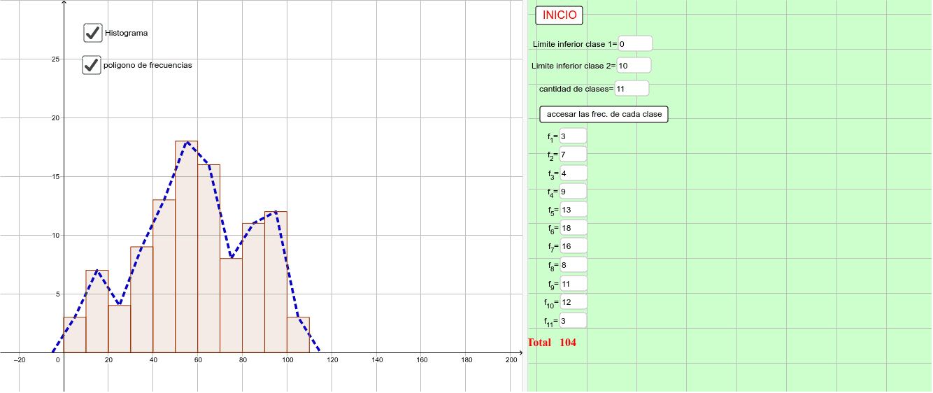 histograma y poligono de frecuencias – GeoGebra