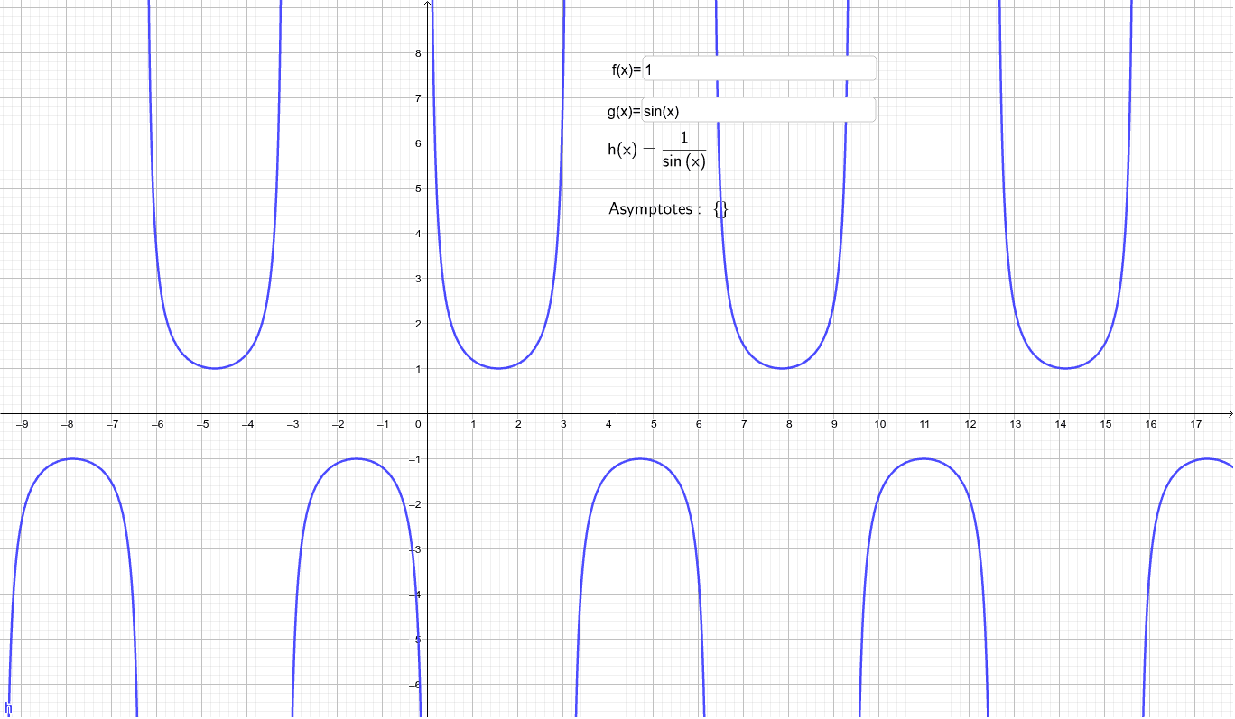 Asymptotes – GeoGebra