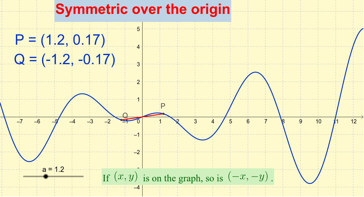 Symmetry over the origin – GeoGebra