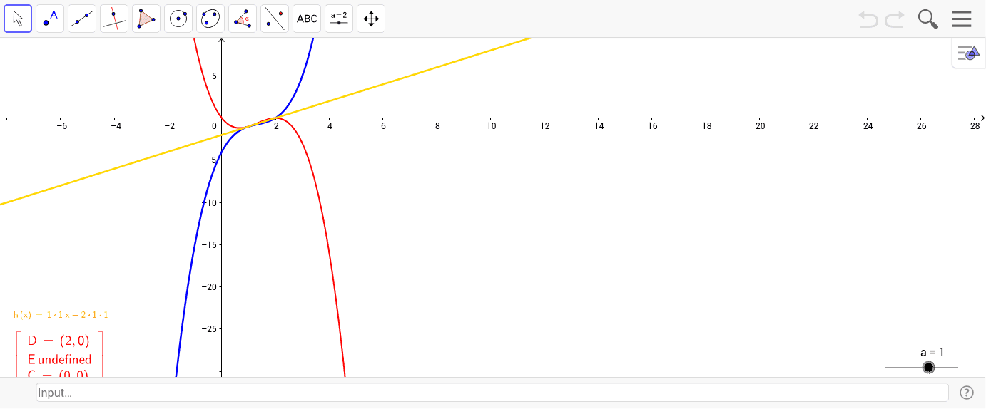 Shadow Functions for Cubic Polynomials – GeoGebra