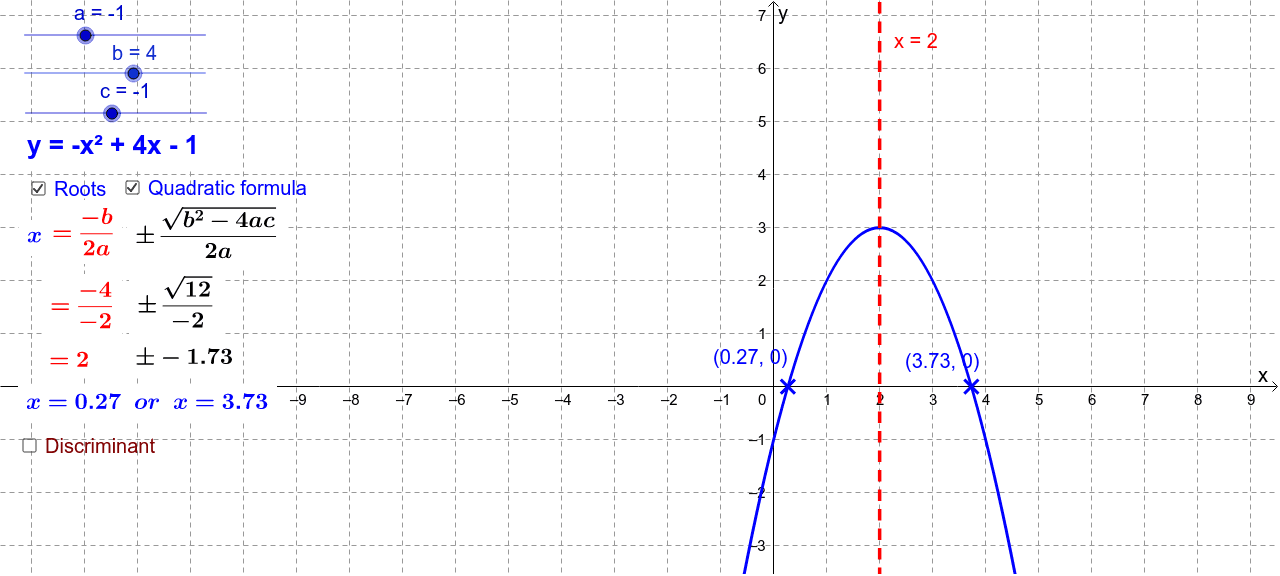 Nature of Roots – GeoGebra