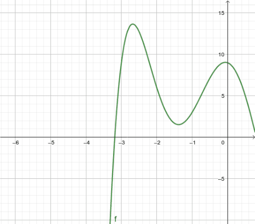Unit 7 Lesson 1 Function – GeoGebra