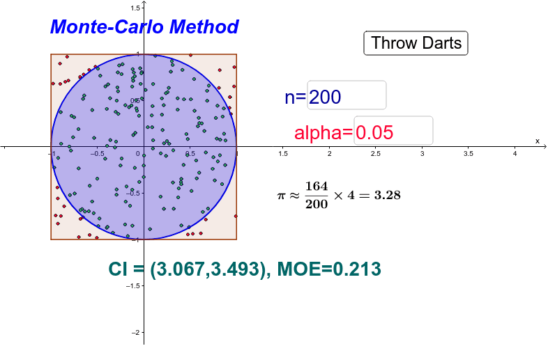 Monte Carlo Pi Confidence Interval – GeoGebra
