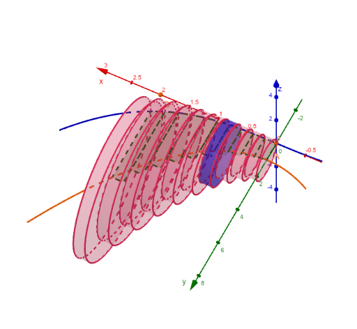 rectangles rotated about a curve and bounded by a curve – GeoGebra