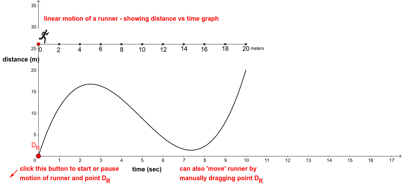 runner & d-t graph_v2 – GeoGebra