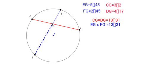 Circle Segment Lengths – GeoGebra