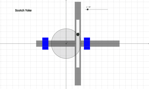 Scotch Yoke Mechanism – GeoGebra
