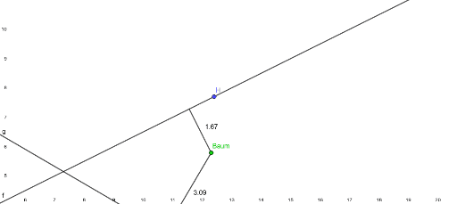 Baum gleicher Abstand – GeoGebra
