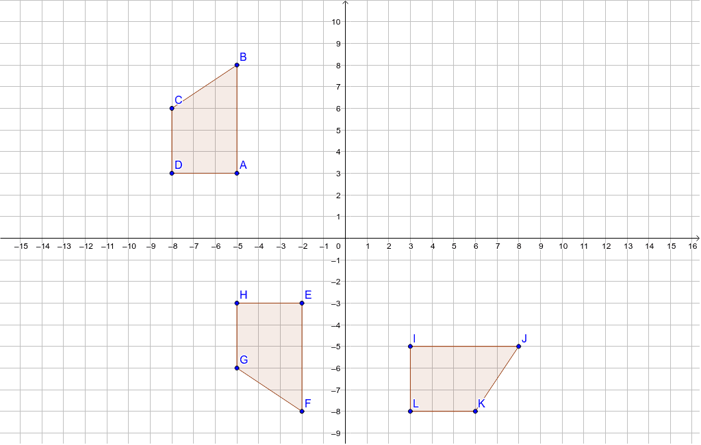 Trapezoid transformations – GeoGebra