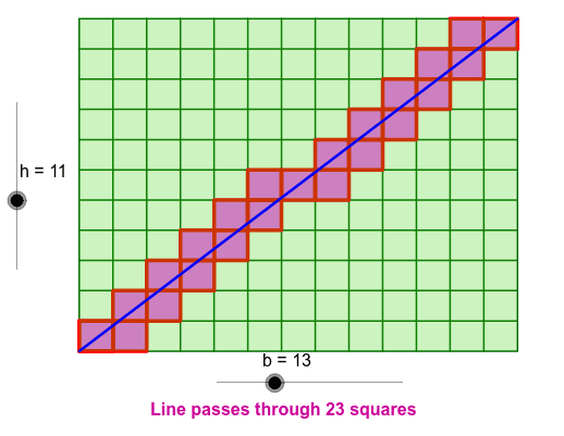 The Diagonal Problem – GeoGebra