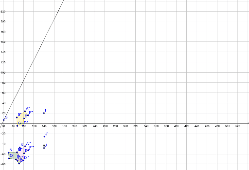 Polygon Transformations – GeoGebra