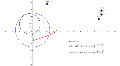 Hypotrochoid – GeoGebra