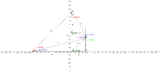 Math115 Final Project – GeoGebra