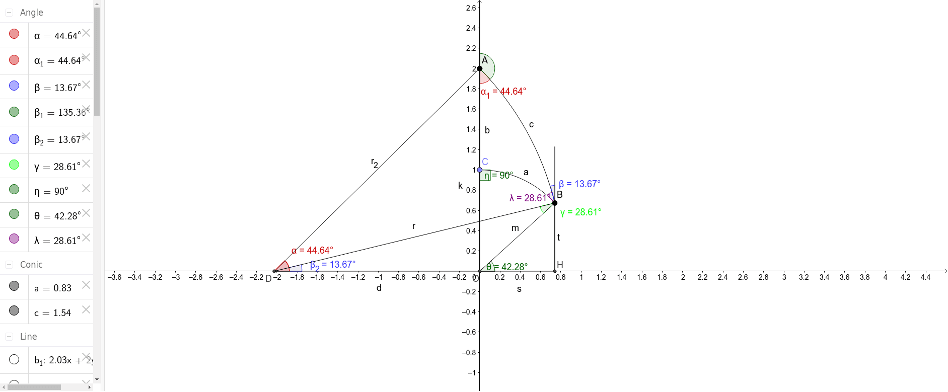 Math115 Final Project – GeoGebra