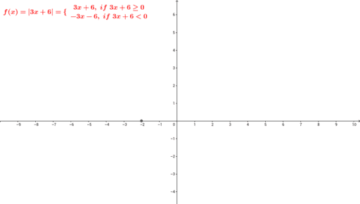 Modulus - linear – GeoGebra