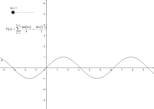 fourier1 – GeoGebra