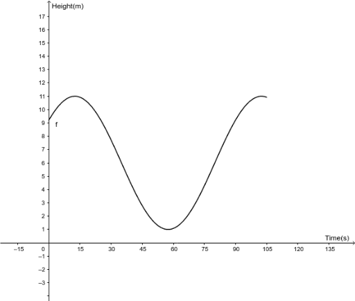 Activity 4.8 - Height vs. Time Graph- Example 3 – GeoGebra