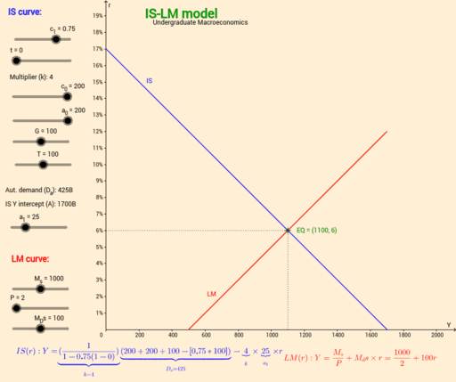 IS-LM Model for Undergraduate Macroeconomics – GeoGebra