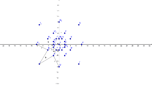 Tricky Transformations Symmetry Laboratory Report Kat Preisi – GeoGebra