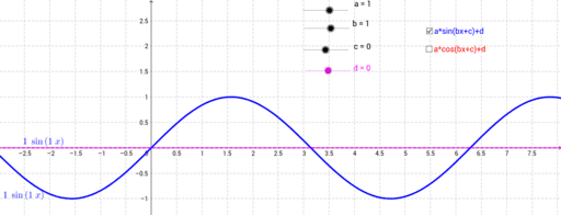 Sinusoidal Transformations – GeoGebra