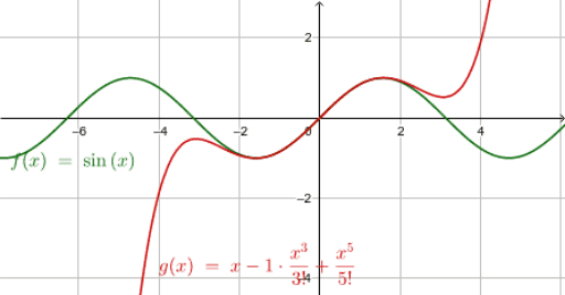 Maclaurin series for sinx – GeoGebra