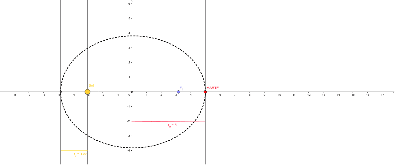 Calculo de la excentricidad – GeoGebra