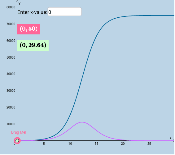 Honeybee Population (Growth Rate Question) – GeoGebra