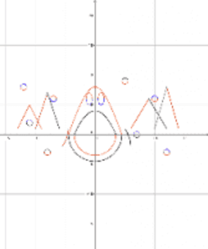 Mallorys Conics Project Final 3 – GeoGebra