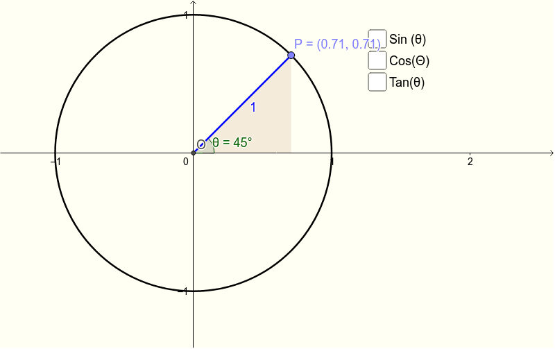 Trig Sine Cosine And Tangent In The Unit Circle GeoGebra