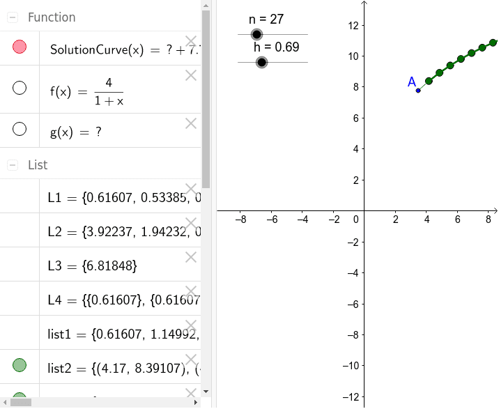 Euler's step by step method – GeoGebra