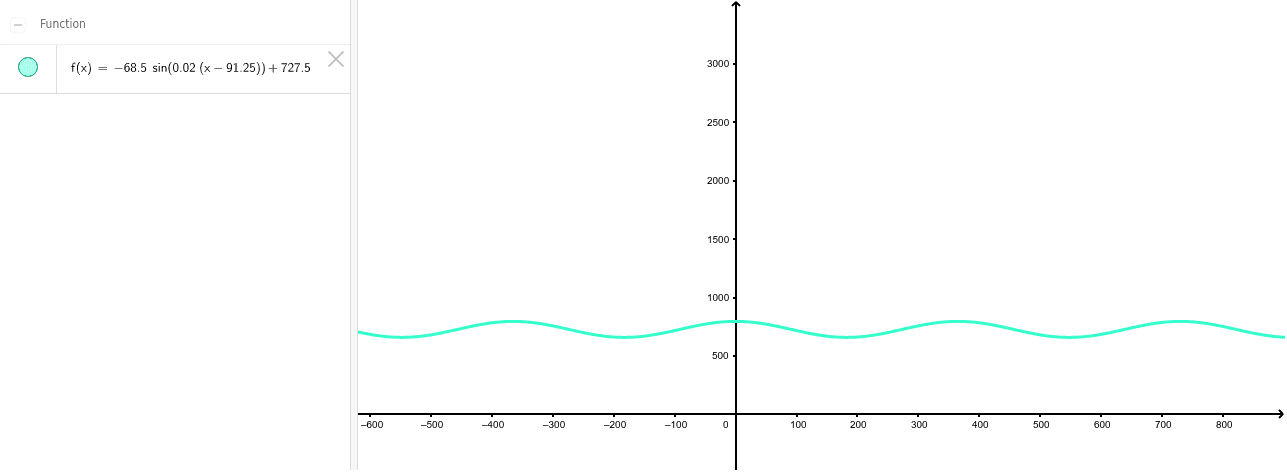 Math Project – GeoGebra