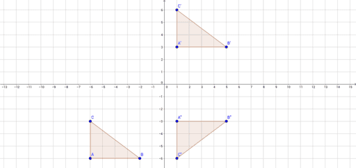 task 1 – GeoGebra