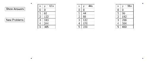 Writing Equations to Represent Multiplication – GeoGebra