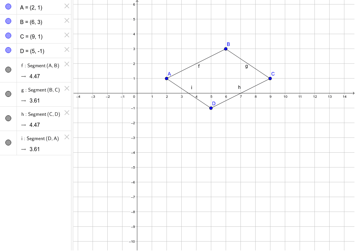 Parallelogram ? – GeoGebra