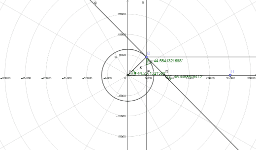 Sun Earth Distance by Muhammad A Saeed – GeoGebra