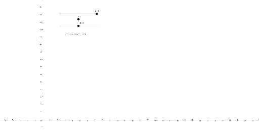 GeoGebra Worksheet – GeoGebra