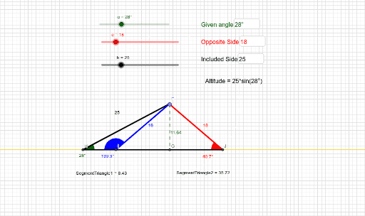 The Ambiguous Case – GeoGebra