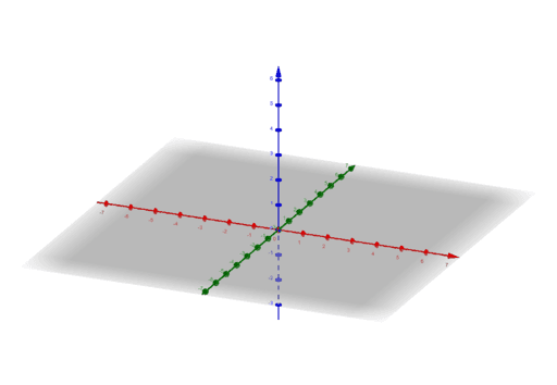 Lesson 1.1 - Exploring Intersections – GeoGebra
