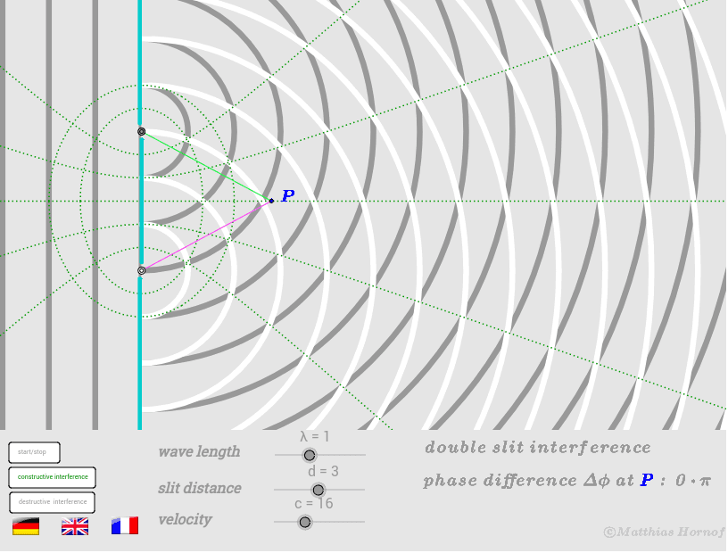 Copie de double slit interference – GeoGebra