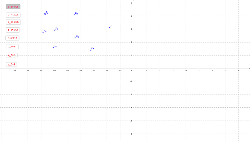 Affixe d'un nombre complexe – GeoGebra