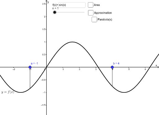 Simpsons Rule – GeoGebra
