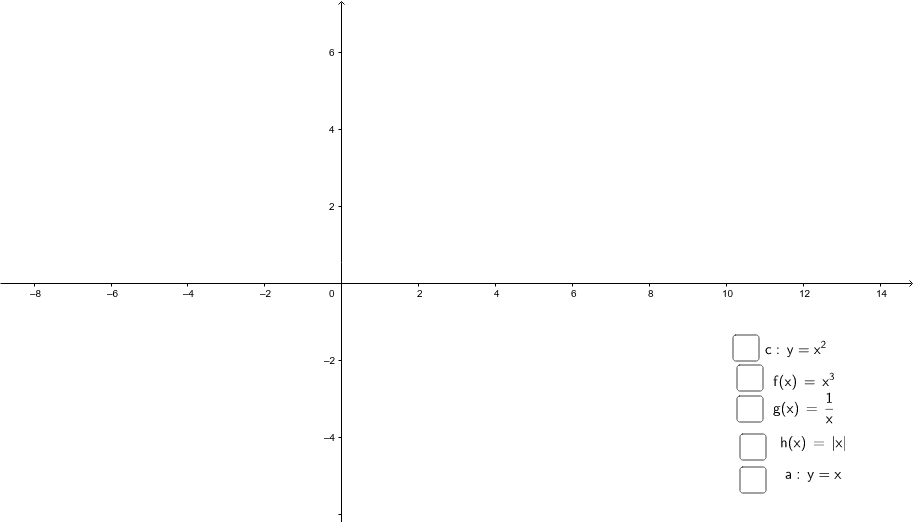 Intersection Of Graphs – Geogebra