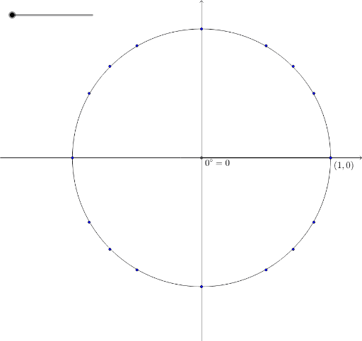 Interactive Unit Circle – GeoGebra