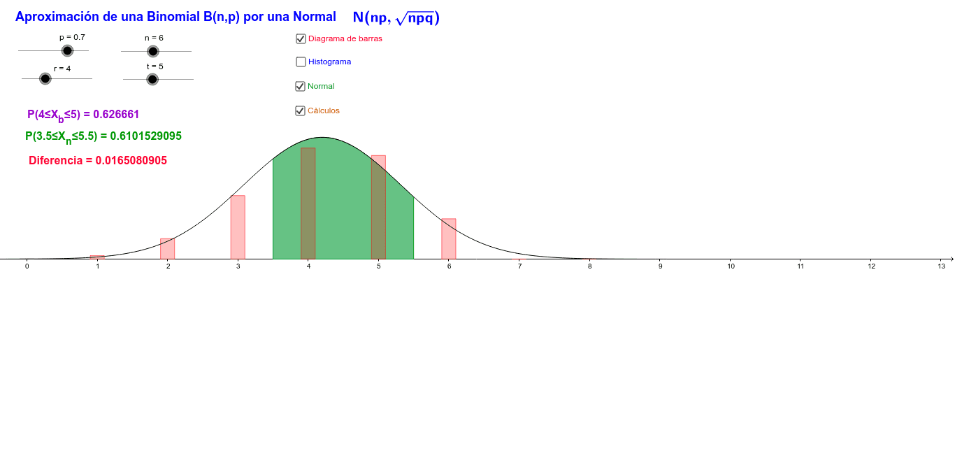 Aproximación normal de la binomial – GeoGebra