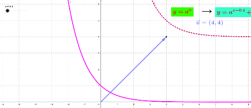 exponential and logarithm functions – GeoGebra