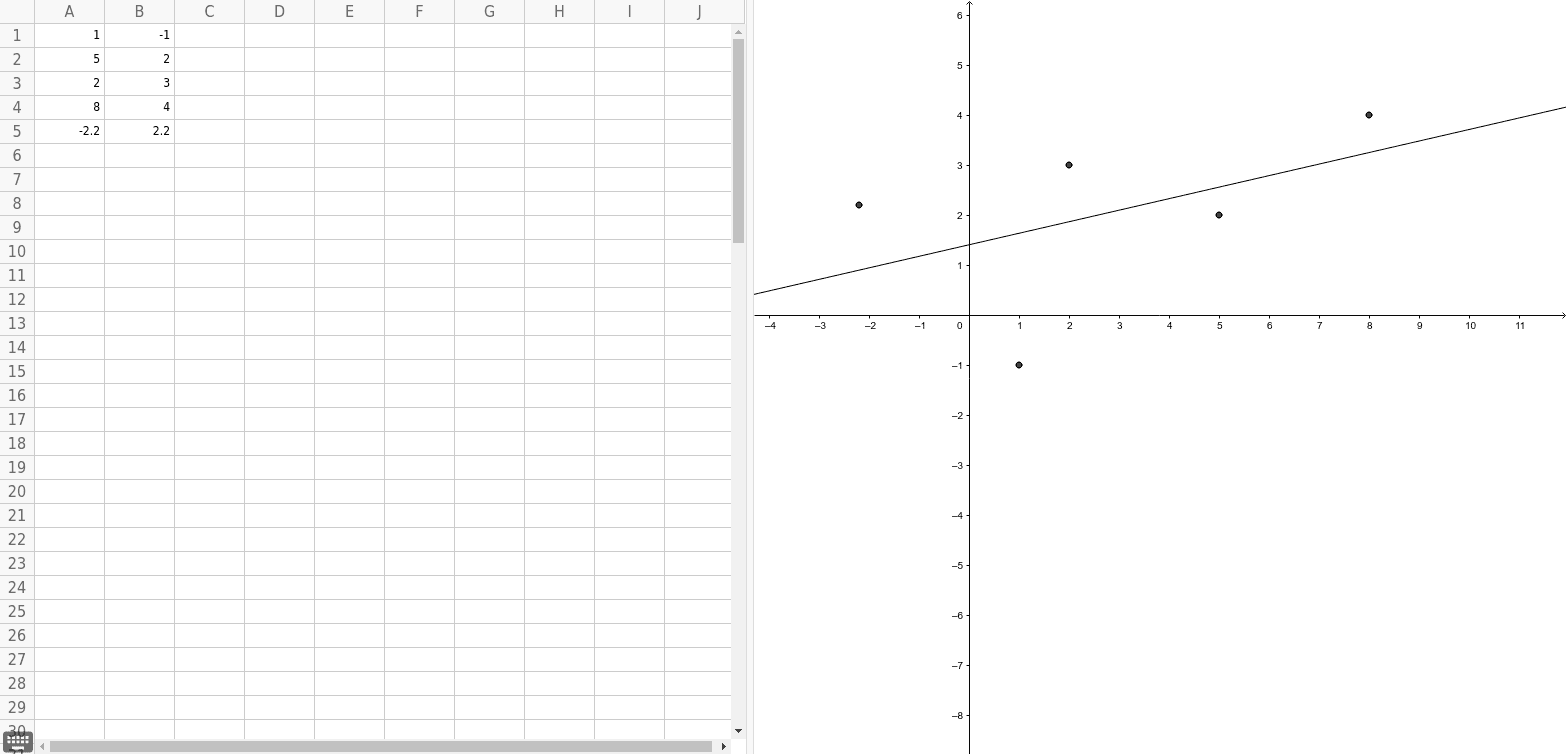 Tutorial 4 Geogebra