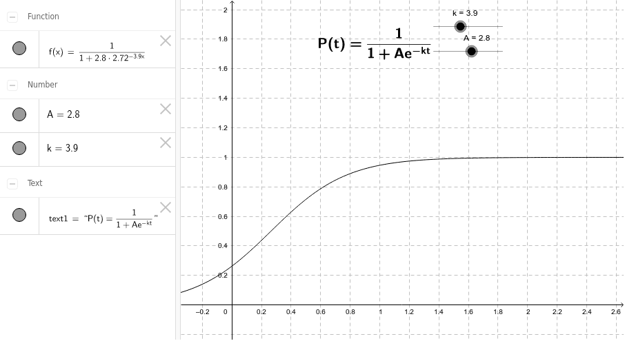 Logistic growth model – GeoGebra